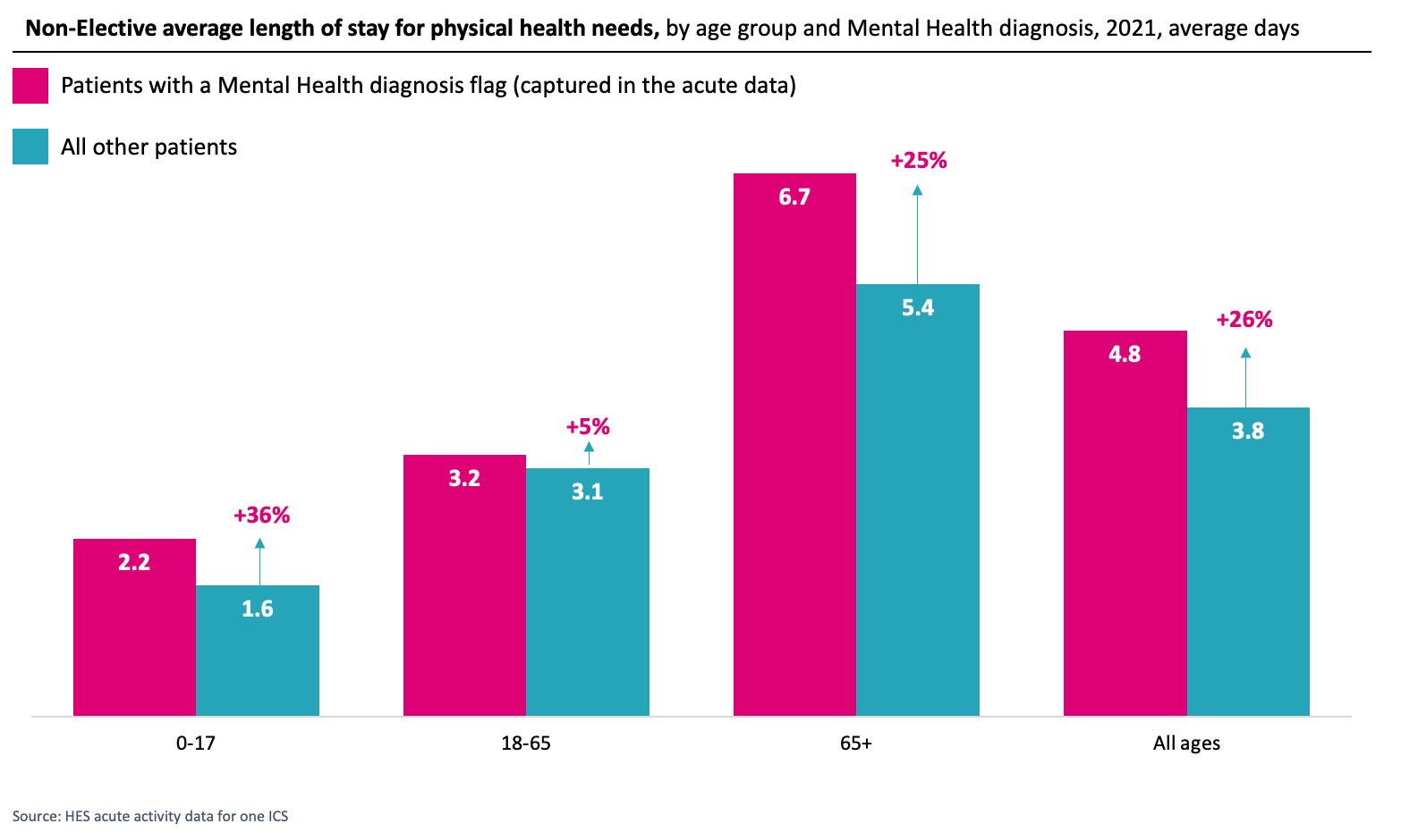 Challenges for today’s Mental Health Services
